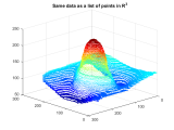 Viewing 3d Volumetric Data With Matplotlib Datacamp