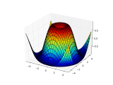 Python Plot 4d Graph In Python2 7 Stack Overflow