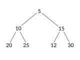 Data Structures Print All The Nodes Which Are Multiples Of Root Node