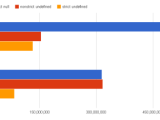 Performance Speed Of Comparing To Null Vs Undefined In Javascript