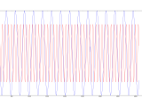 Signal Processing Python Phase Shift Of Two Sine Waves With