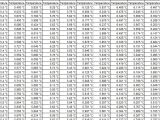 Excel Finding Min Max And Average Of A Dynamic Range Of Columns And