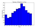 Python Matplotlib Histogram Alignment Stack Overflow