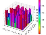 Python Colors On 3d Plot Of Density Matrix In Matplotlib Stack Overflow