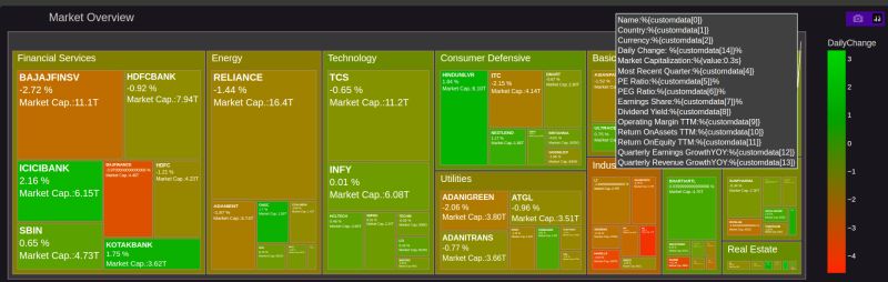 Python Plotly Show Hoverinfo In Treemap Only For Child Nodes Stack - Best Light Designs in HD