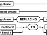 Cobol Tutorial Inspect Statement