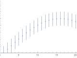 Plotting Plot Confidence Interval Around Curve Mathematica Stack
