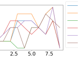 Python Suggestions To Plot Overlapping Lines In Matplotlib Stack