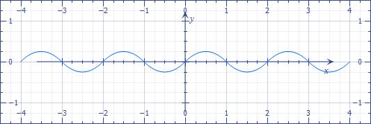 Solving Two Functional Equations Equations Solving Function - Premium Abstract Image Gallery - Desktop