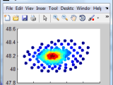 Scatter Overlay On Image With Matlab Stack Overflow