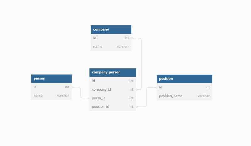 Php Sql Server Select Query Converting Chars Stack Overflow - Best Dark Patterns in HD
