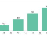 Python Matplotlib Bar Chart Adding Bar Titles Stack Overflow