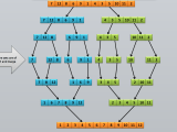 Algorithm Merge Sort Tree Like Structure Stack Overflow