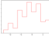 Python Making A Bar Plot Using Matplotlib Pyplot Stack Overflow