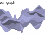 Javascript Array Format For D3 Streamgraph Stack Overflow
