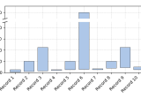 Formatting A Broken Y Axis In Python Matplotlib Stack Overflow