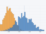 Pandas Python Plotly Multiple Histogram With Mean Line Stack Overflow