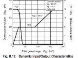 Mosfet Miller Effect Length Of The Gate Voltage Flat Area Electrical