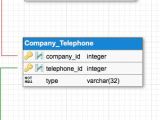 Database Sql Contacts Companies Db Design Stack Overflow