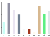 Python Pandas Bar Chart Stack Overflow