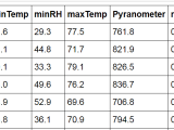 Change Index And Reindex Pandas Dataframe Stack Overflow