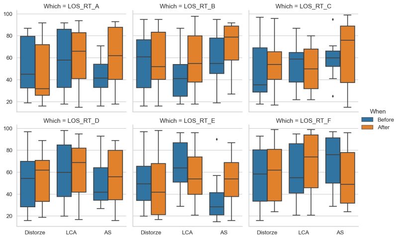 Python How To Nested Boxplot Groupby Stack Overflow - Beautiful Mobile Vintage Wallpapers | Free Download