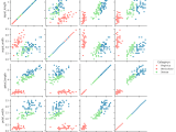 What When How Of Scatterplot Matrix In Python Data