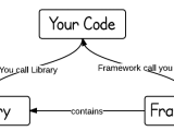 Javascript Difference Between Jquery Vs Angularjs Vs Node Js