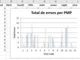 Python Xlsxwriter Modify Chart Size Stack Overflow