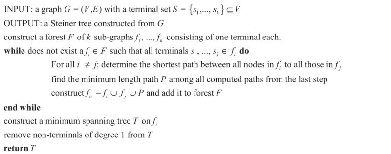 Algorithm Construct A Minimum Spanning Tree Covering A Specific - Best Abstract Wallpapers in Desktop