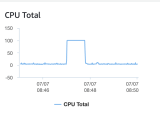 Postgresql 100 Cpu Load On Aws Aurora Postgres Cluster After Batch