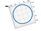 Python 3d Rotated Circle In Matplotlib Stack Overflow