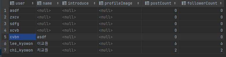 Mysql Count With Double Condition Stack Overflow - Gorgeous Landscape Photo - 8K