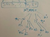 Algorithm How To Determine The Longest Increasing Subsequence Using