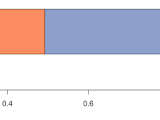 How To Plot A Stacked Bar Plot In R Stack Overflow