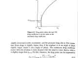 In The Cl Vs Cd Graph Why The Drag Coefficient Decreases Initially