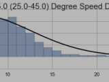 Python Scipy Is It Possible To Make Qq Plot With Custom Probability