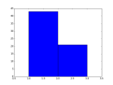 Python How To Plot A Bar Plot With Matplotlib Using Two Single Values