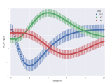 Python Setting Margins In Matplotlib Seaborn With Subplots Stack