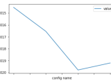 Python Matplotlib Plot Values Not In Order Stack Overflow