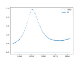 Python Curve Fitting With Scipy Stack Overflow
