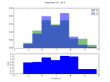 Plot Histogram In Matplotlib Matplotlib Visualization With Python