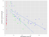 R Multiple Ggplot Linear Regression Lines Stack Overflow
