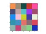 Python Matplotlib Pcolormesh Using Rgb Tuples Stack Overflow