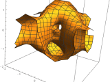 Plotting Implicitly Defined Compact Complicated Surface Mathematica