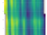 Python Matplotlib Imshow Dates Axis Stack Overflow