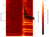 Python How To Align Spectrogram With Signal In Matplotlib Stack