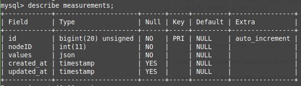 Insert Statement Node Red Mysql Json Stack Overflow - Perfect High Resolution Minimal Photos | Free Download