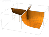 Equation Solving 3d Plot Versus Actual Values Mathematica Stack