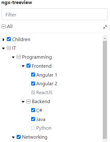 Angular Ngx Treeview Styling Stack Overflow - 8K Sunset Backgrounds for Desktop